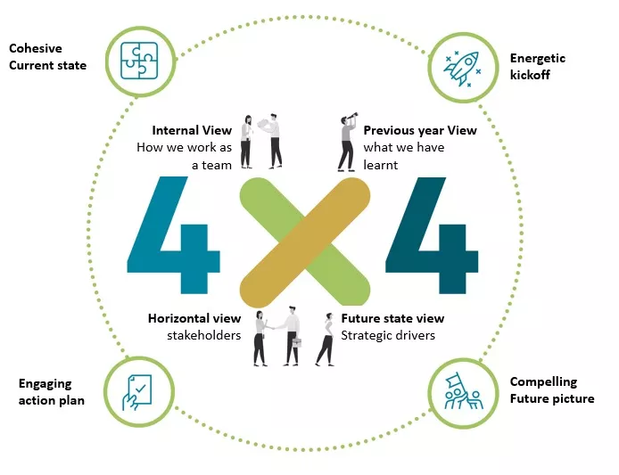 Management Teambuilding – Teaming - אבן דרך